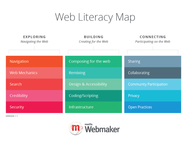 web literacy | Urgent Homework Blog