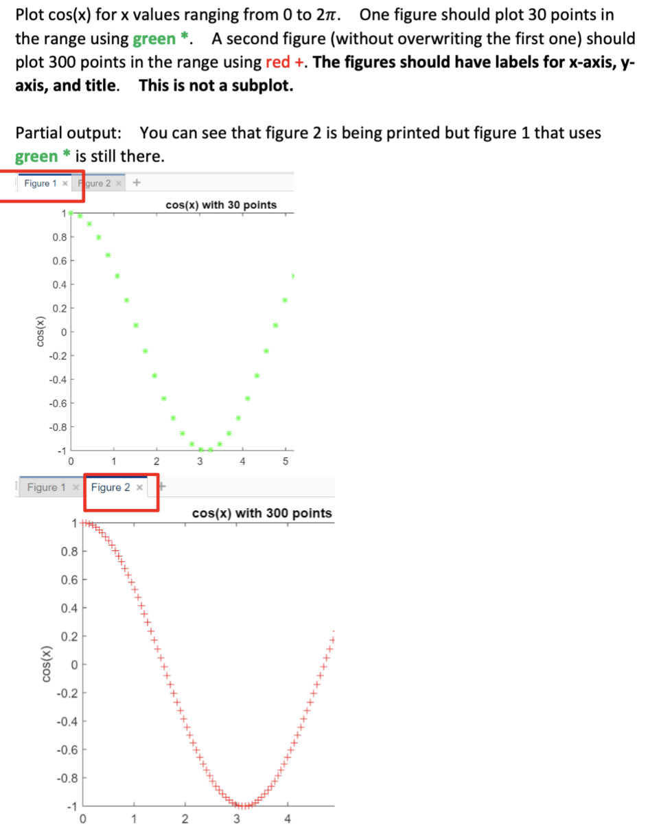 cosine plot with matplotlib assignment answers