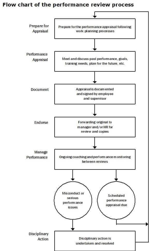 Australian Hardware Simulated Business | Australian University Assignment