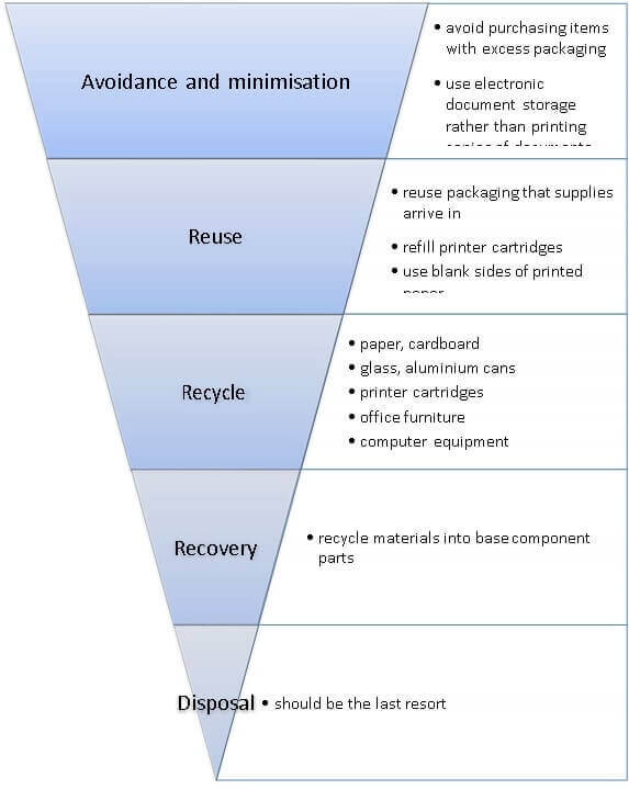Australian Hardware Simulated Business | Australian University Assignment