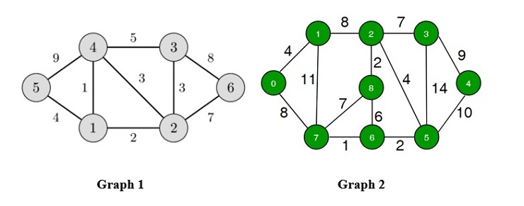 Algorithm Assignment Help Algorithm Homework Help