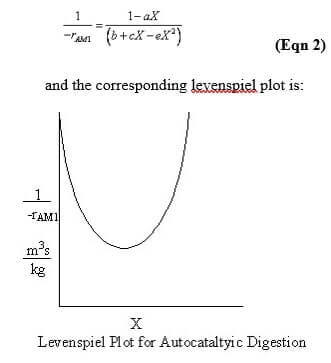 Modeling the Digestive System of a Hippopotamus | University Assignment ...