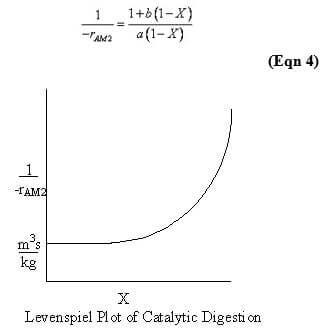 Modeling the Digestive System of a Hippopotamus | University Assignment ...
